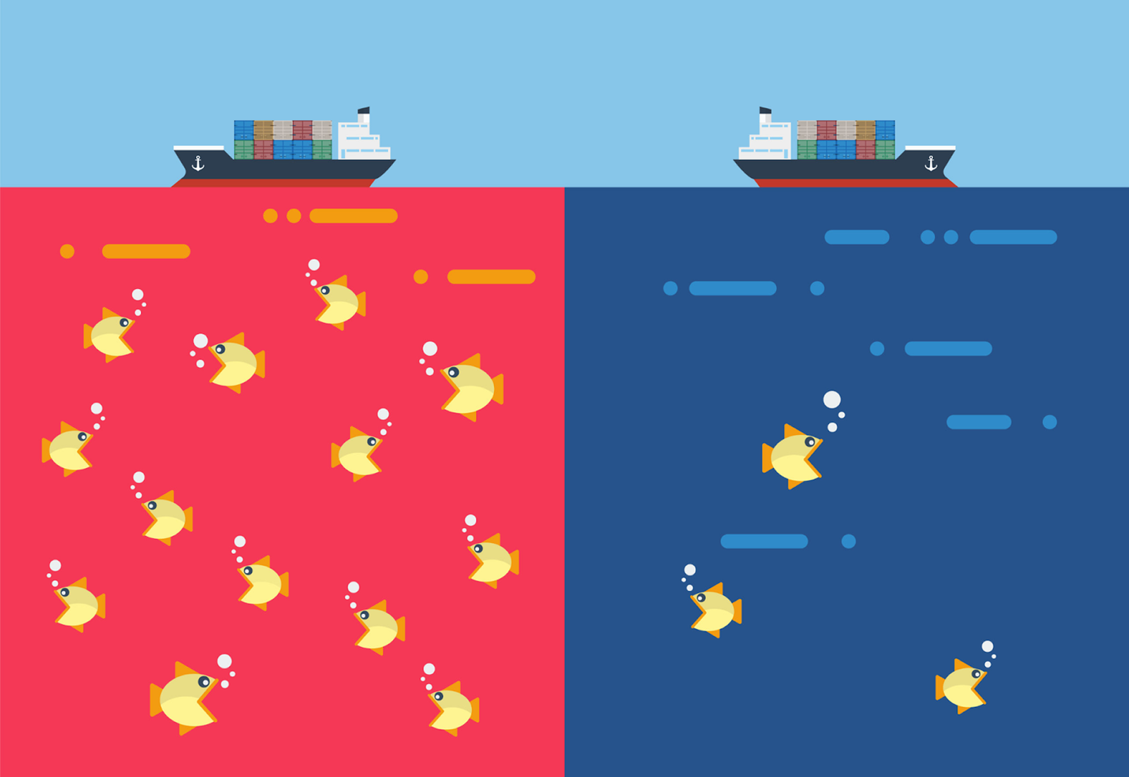 Qué son los océanos rojos y océanos azules en el negocio